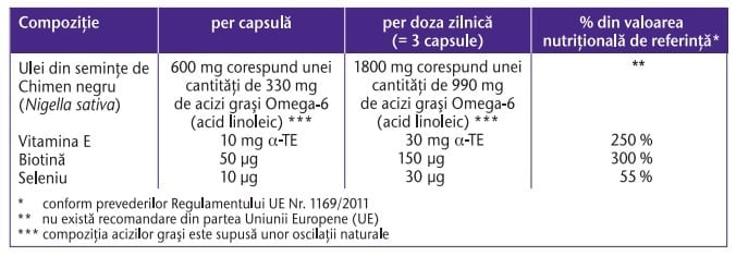 Aktiv Imunoprotect cu chimen negru, 50 capsule, Doppelherz