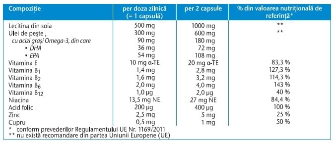 Aktiv Memovit, 30 capsule, Doppelherz