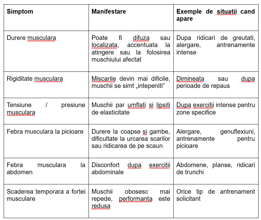 Cum scapi de febra musculara – Ghid complet
