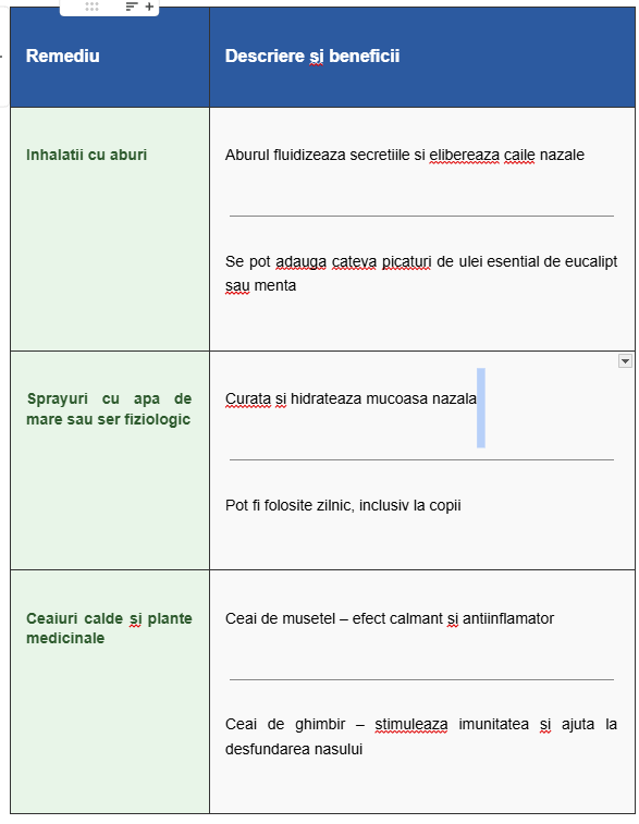 Nas infundat la adulti si copii: Remedii naturale si cauze
