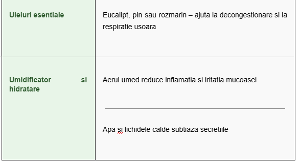 Nas infundat la adulti si copii: Remedii naturale si cauze