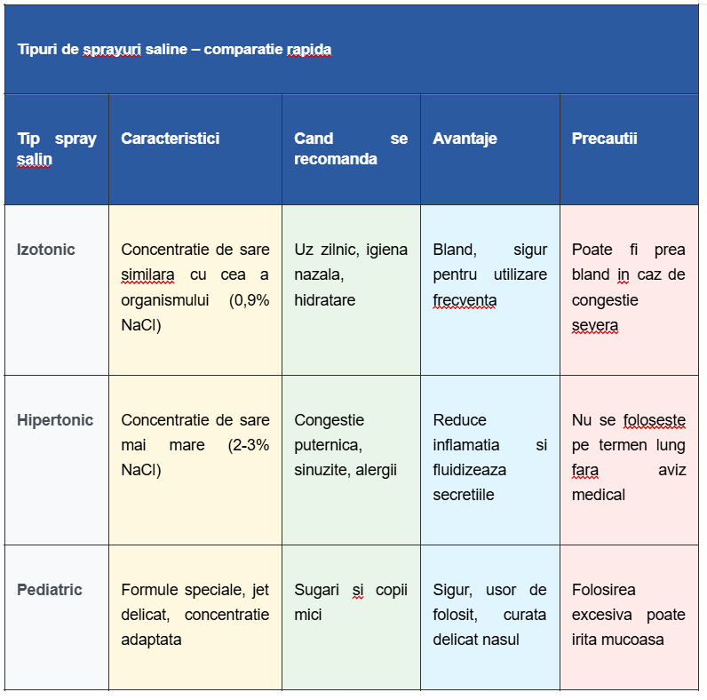 Nas infundat la adulti si copii: Remedii naturale si cauze