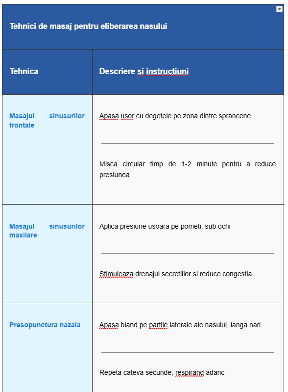 Nas infundat la adulti si copii: Remedii naturale si cauze