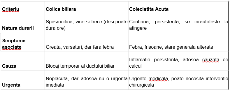 Durere sub coaste: cauze, simptome si urgente. Spring Farma