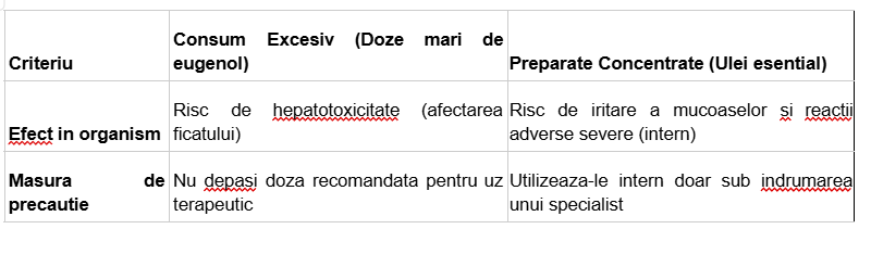 Cuisoare: ghid de beneficii, utilizari si precautii. Spring Farma