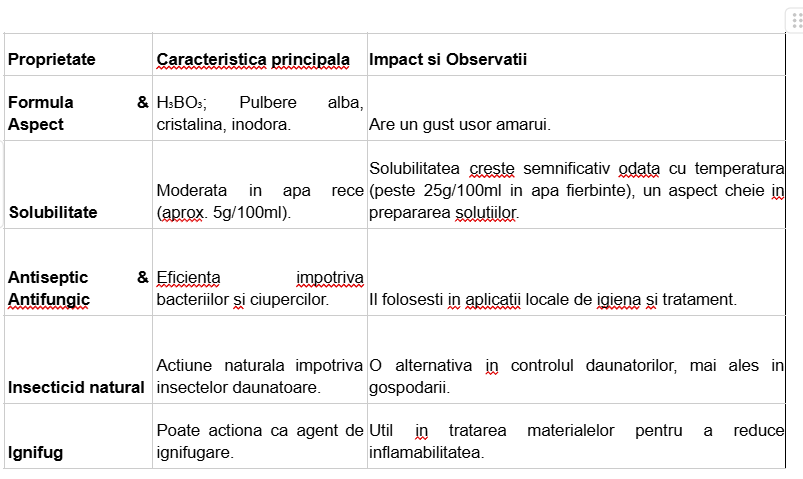 Acid boric: utilizari, preparare, precautii. Spring Farma