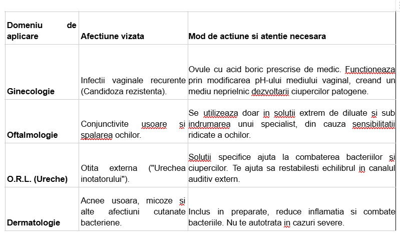 Acid boric: utilizari, preparare, precautii. Spring Farma