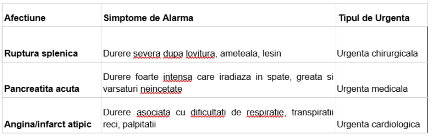 Dureri in partea stanga a corpului: cauze frecvente si tratament