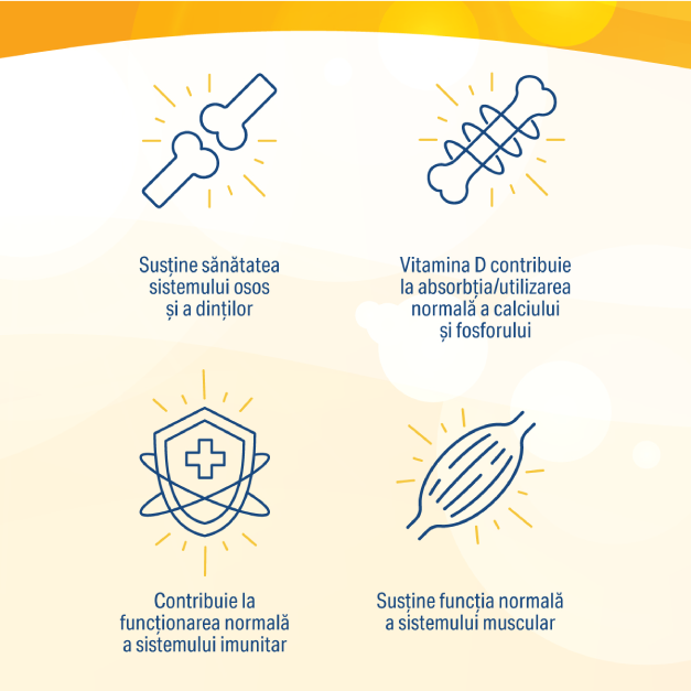 Sun D3, 5000 UI, 30 capsule, Sun Wave Pharma - Pret bun | Springfarma.com