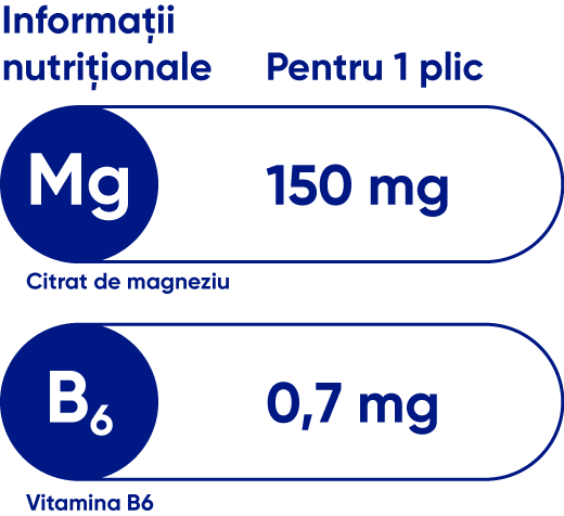 MagneVie Express, 20 plicuri, Sanofi - Pret bun | Springfarma.com