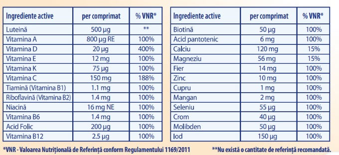 MultiVital A-Z, 40 comprimate, Eurovita