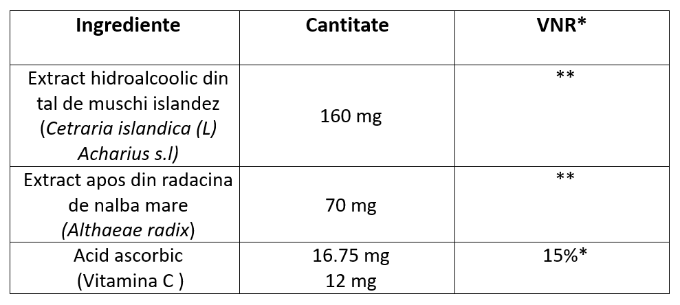 Islasept, 24 drajeuri moi, Benesio